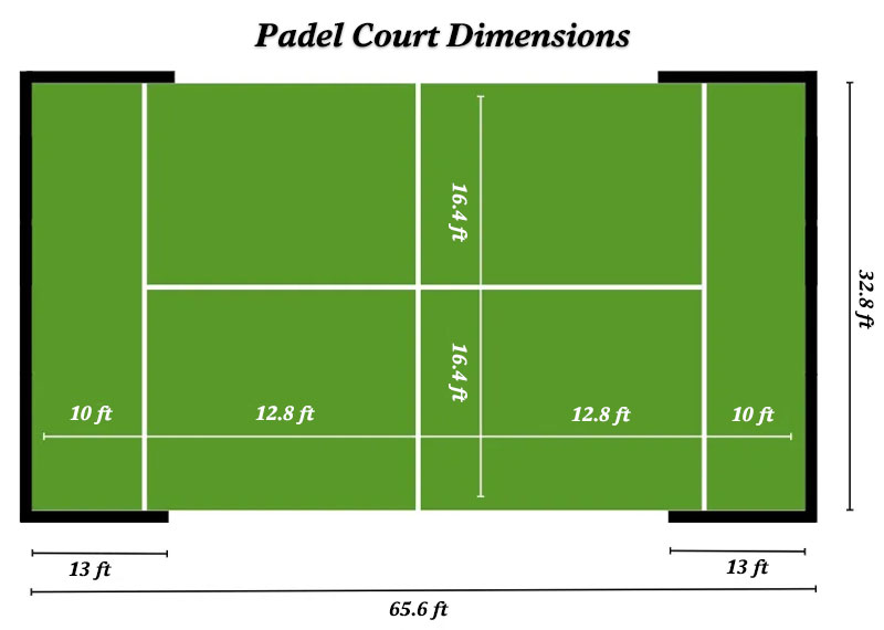 Padel Court Dimensions & Construction Guide | Build Professional Courts - Mighty Grass