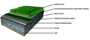 Step-by-Step Football Turf Installation Guide | artificial turf ...