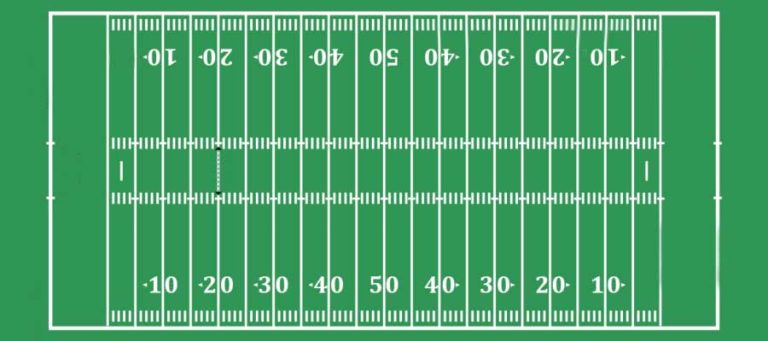 Soccer Field VS. Football Field - Mighty Grass