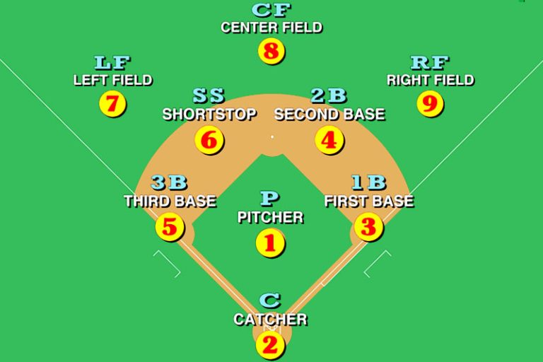 Baseball Field Dimensions Guide | Little League to Professional ...