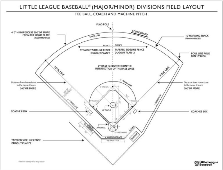 How Baseball Field Dimensions Affect Construction | Turf System ...